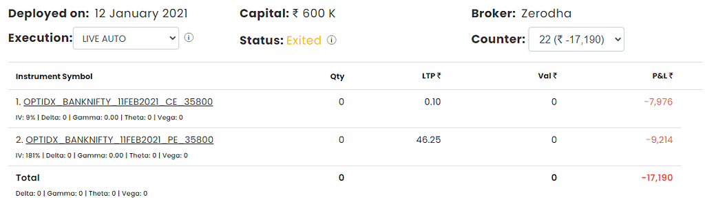 Latency Issues While Execution Tradetron Qna 
