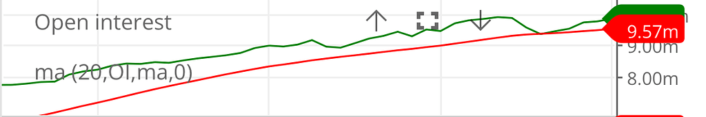How To Create Strategy Using OI Graph on Strike Price Chart - Strategy ...