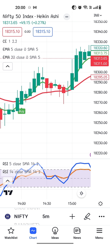 Ema crossover trading view strategy for tradetron - Strategy ...